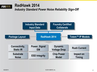 What's New in ANSYS RedHawk 2014 | PDF