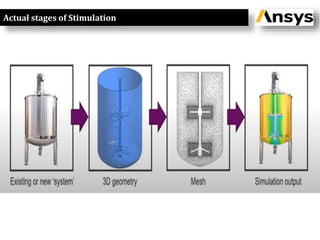 Ansys software's electromagnetic, Chemical and Pharmaceutical ...