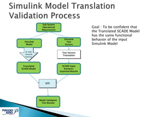 ANSYS SCADE Usage for Unmanned Aircraft Vehicles | PDF | Operating ...