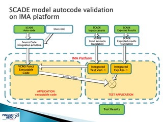 ANSYS SCADE Usage for Unmanned Aircraft Vehicles | PDF | Operating ...