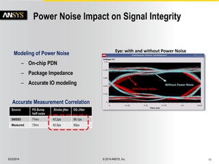 Full DDR Bank Power and Signal Integrity Analysis with Chip-Package ...
