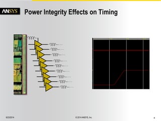 Full DDR Bank Power and Signal Integrity Analysis with Chip-Package-System Coupling | PDF
