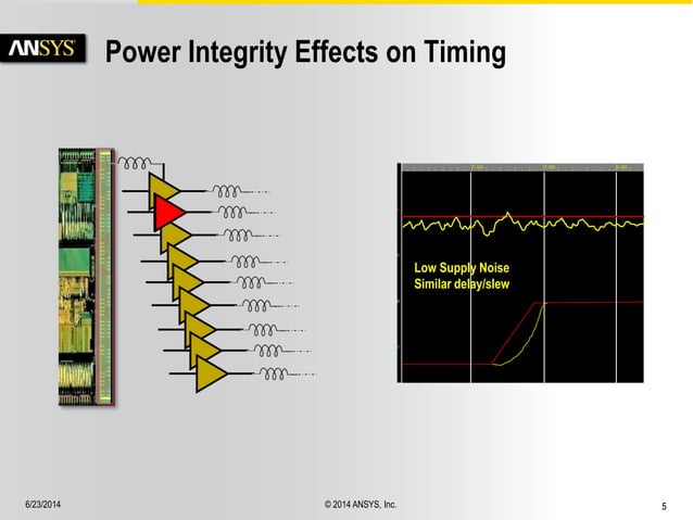 Full DDR Bank Power and Signal Integrity Analysis with Chip-Package ...