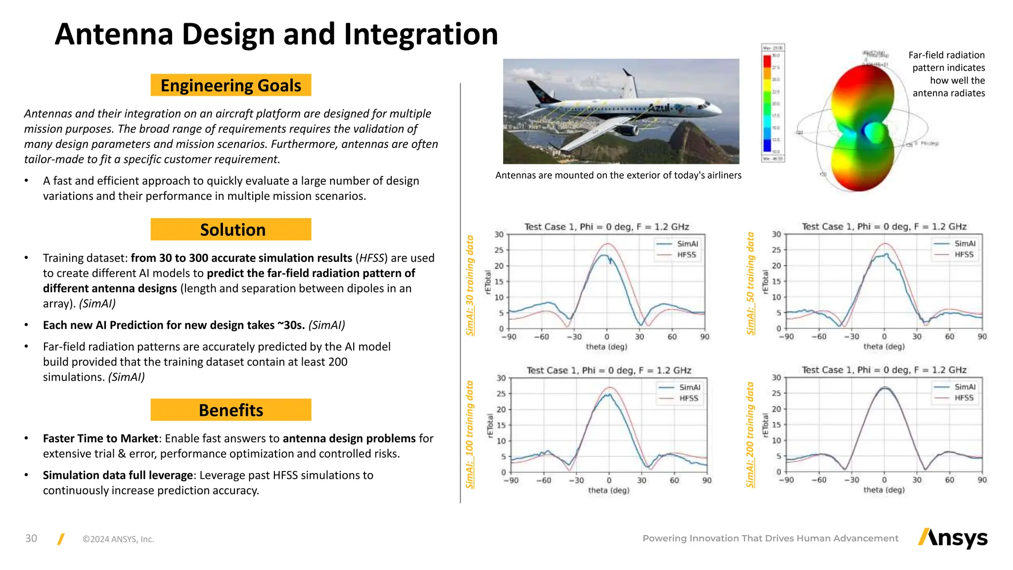 Ansys SimAI - Customer-facing Presentation 2024 - Dark Theme.pptx