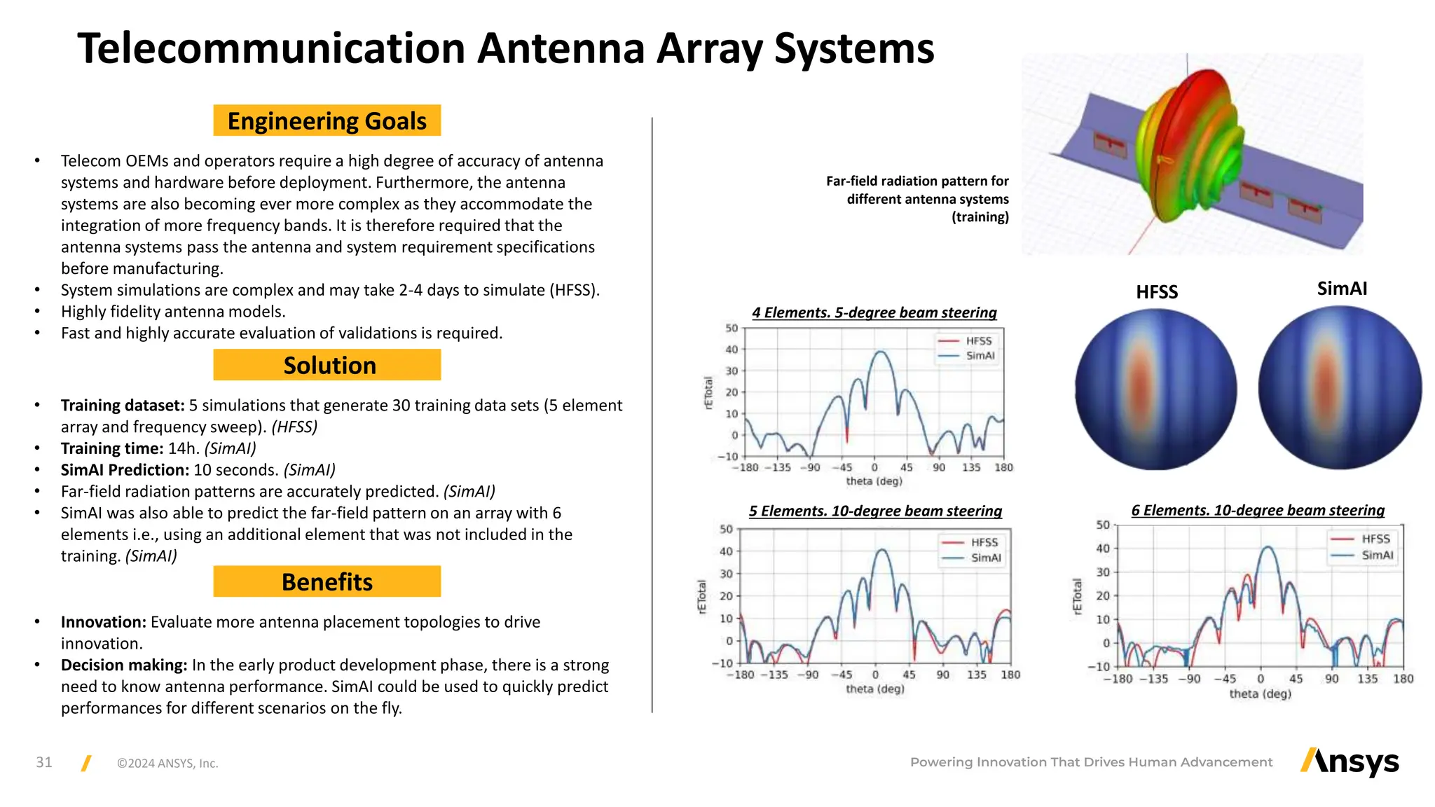 Ansys SimAI - Customer-facing Presentation 2024 - Dark Theme.pptx