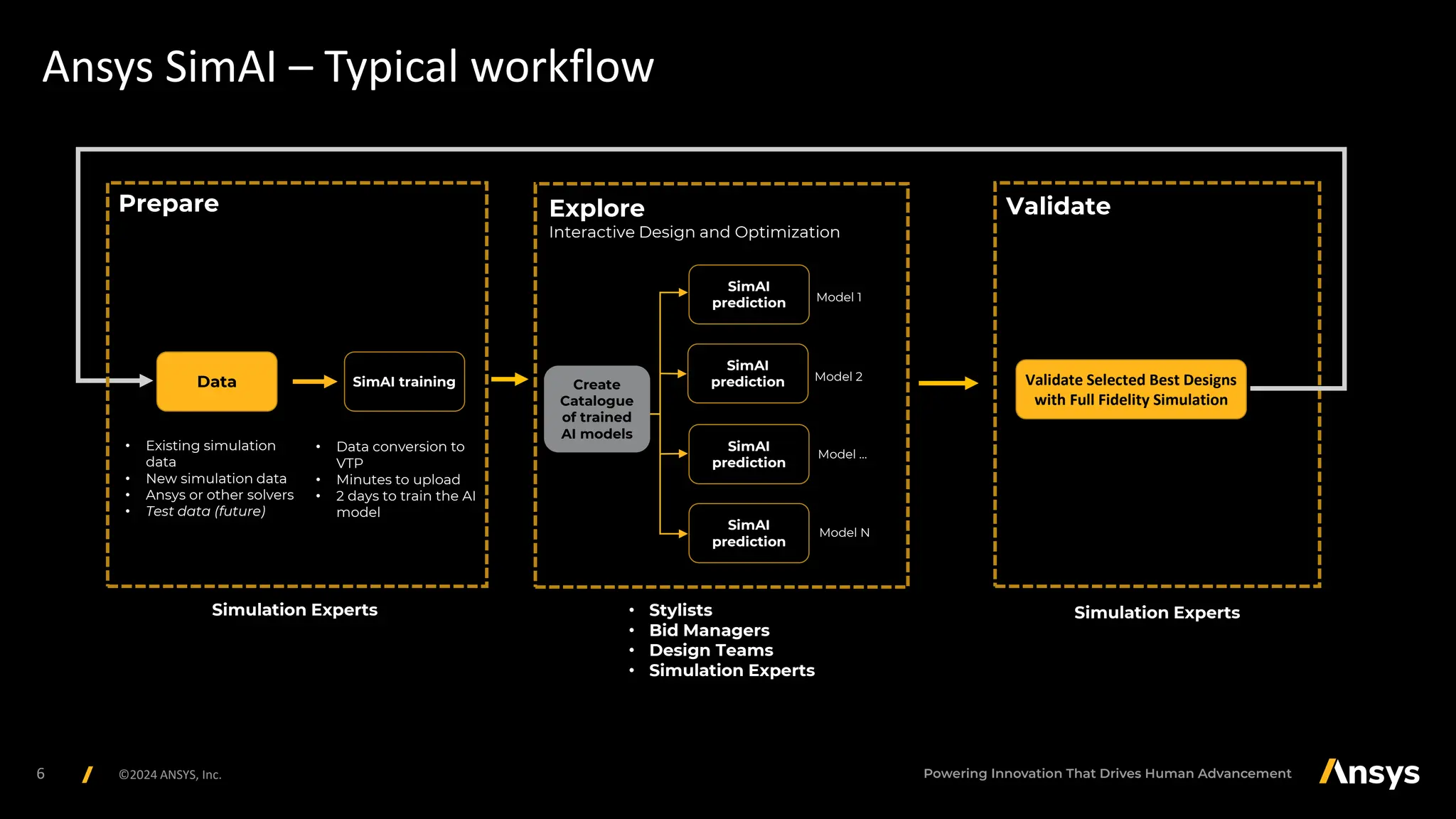 Ansys SimAI - Customer-facing Presentation 2024 - Dark Theme.pptx