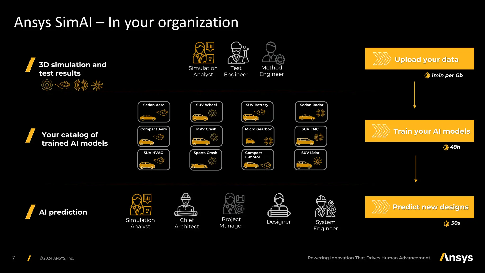 Ansys SimAI - Customer-facing Presentation 2024 - Dark Theme.pptx
