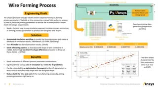 Ansys SimAI - Customer-facing Presentation 2024 - Dark Theme.pptx