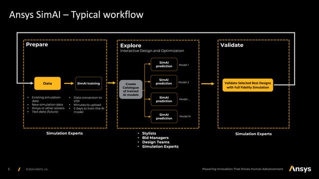 Ansys SimAI - Customer-facing Presentation 2024 - Dark Theme.pptx