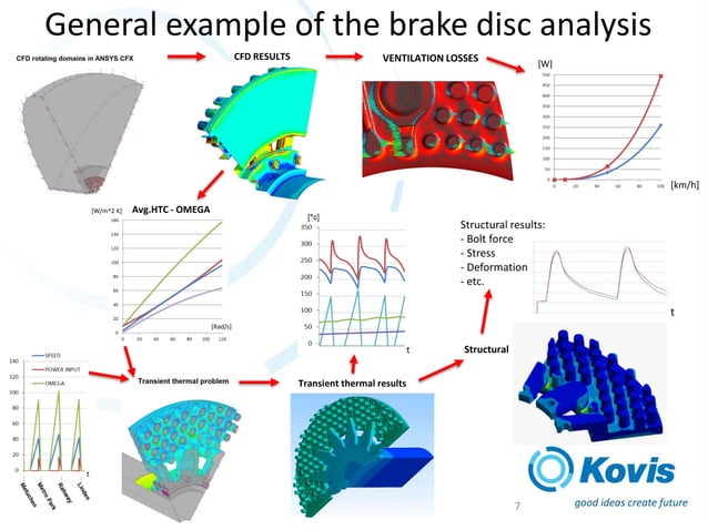 ANSYS software use in development cycle of products in Kovis | PDF