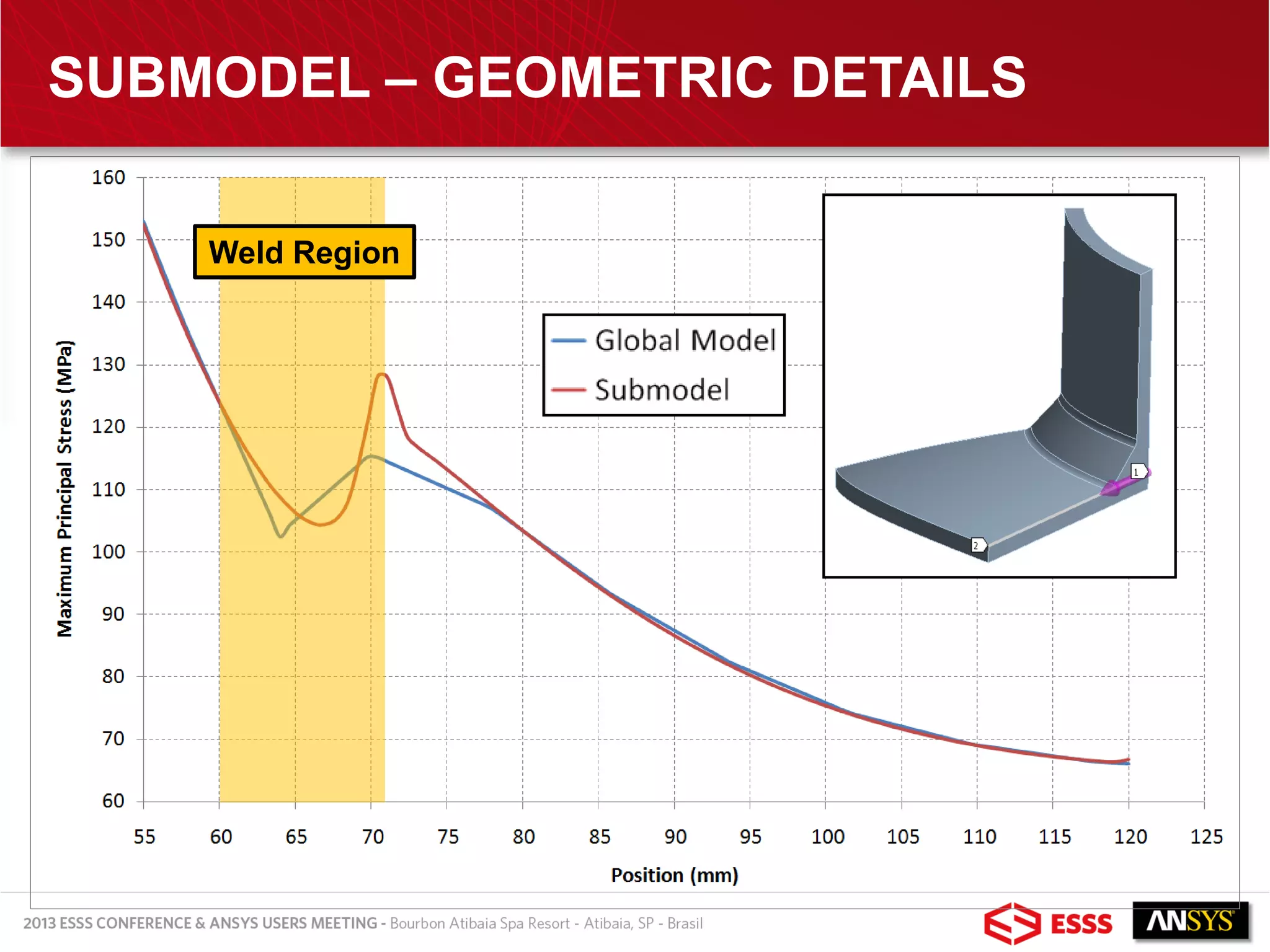 Ansys_submodel_tutorial.pdf