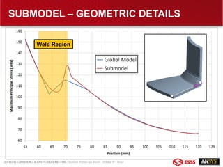 Ansys_submodel_tutorial.pdf