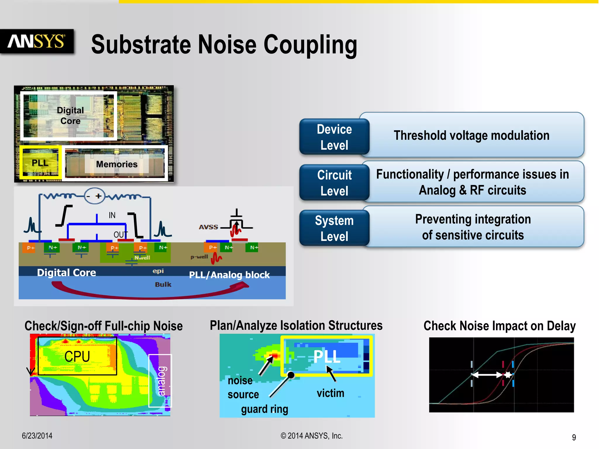 Totem Technologies for Analog, Memory, Mixed-Signal Designs | PDF