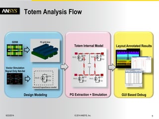 Totem Technologies for Analog, Memory, Mixed-Signal Designs | PDF