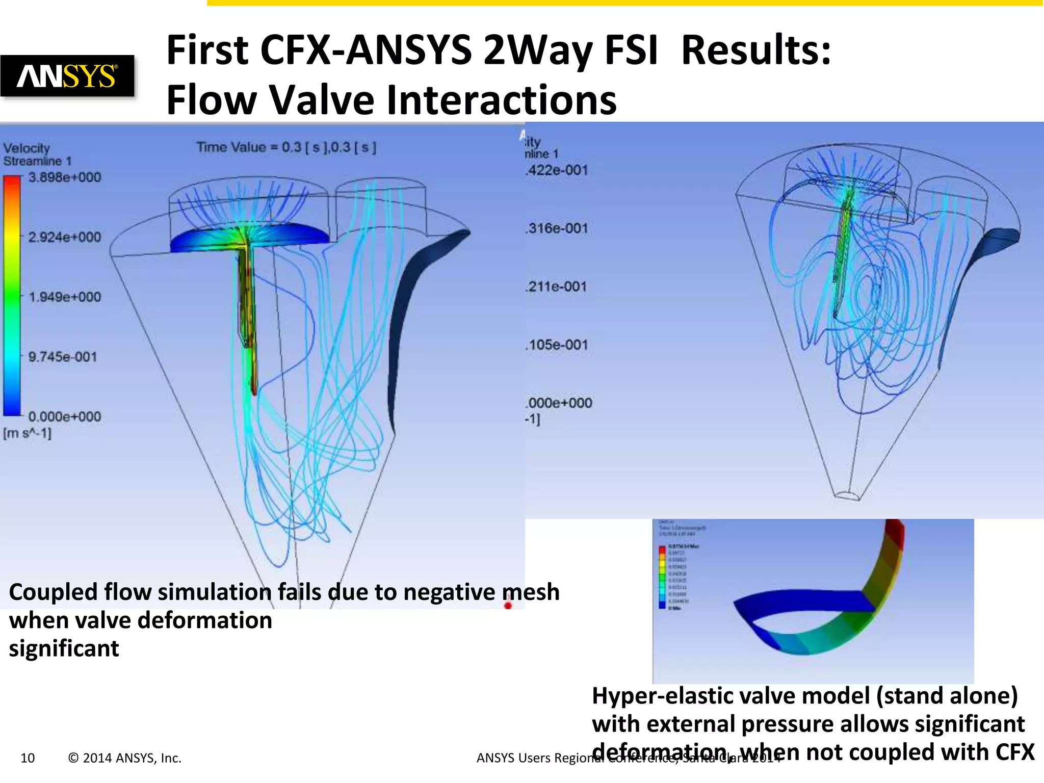 Simulations of Hypertrophic Obstructive Cardiomyopathy (HOCM) in a Human Heart Left Ventricle ...