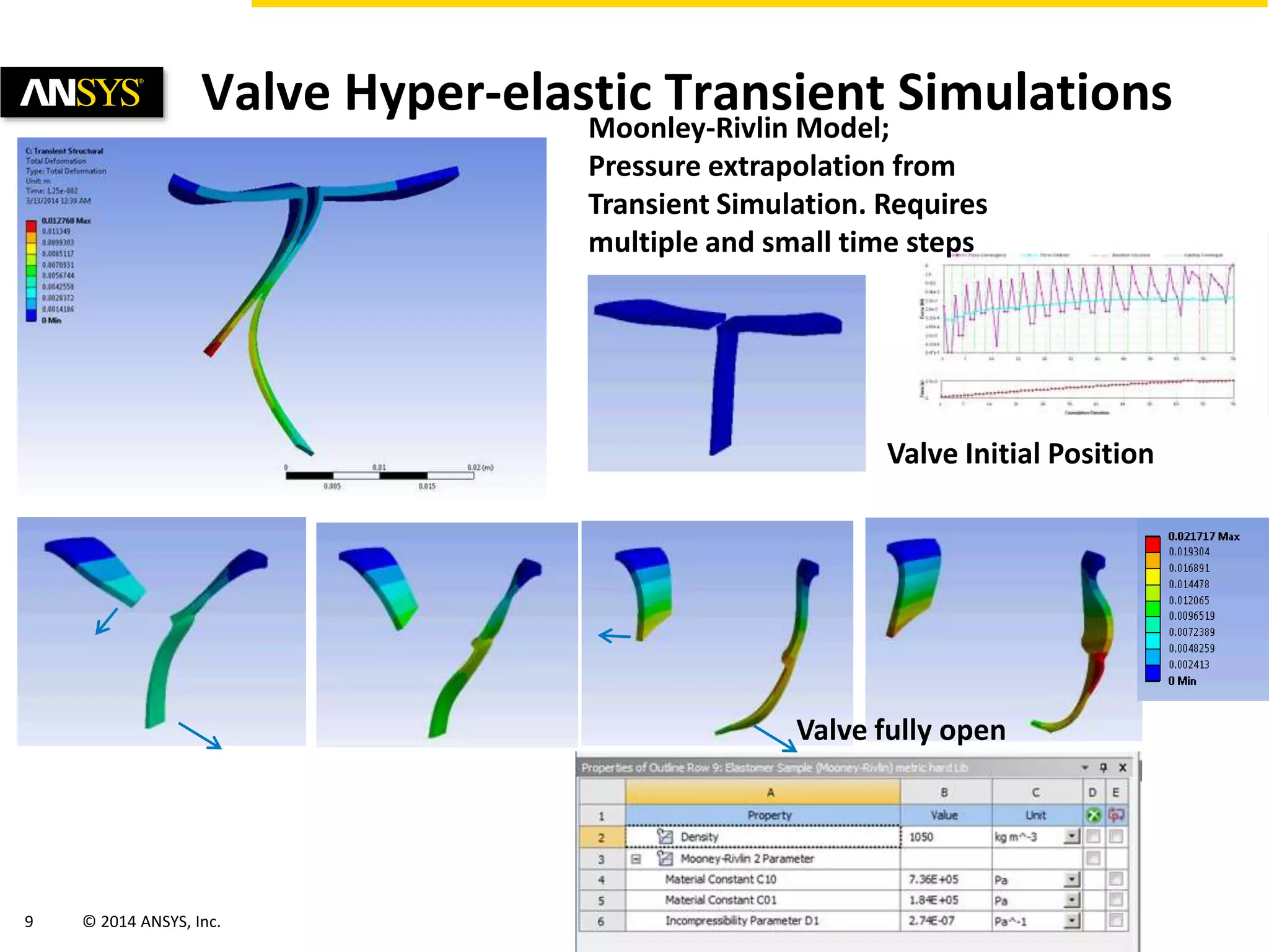 Simulations of Hypertrophic Obstructive Cardiomyopathy (HOCM) in a Human Heart Left Ventricle ...