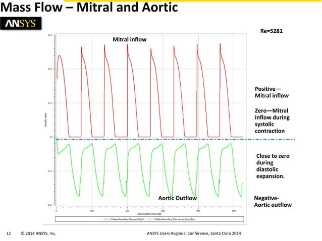 Simulations of Hypertrophic Obstructive Cardiomyopathy (HOCM) in a ...