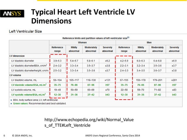 Simulations of Hypertrophic Obstructive Cardiomyopathy (HOCM) in a Human Heart Left Ventricle ...