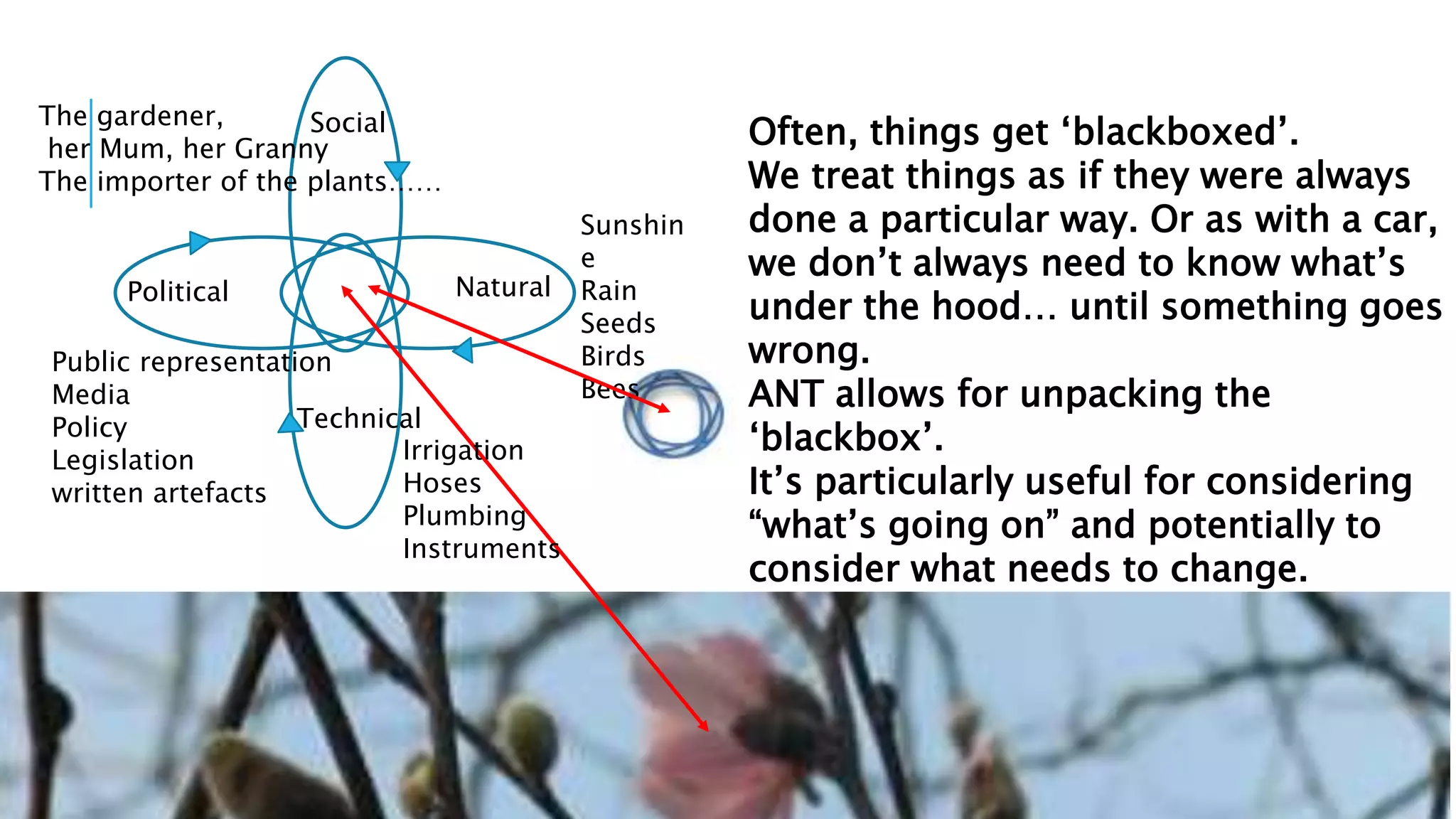 Actor-network theory (ANT) an introduction | PPTX