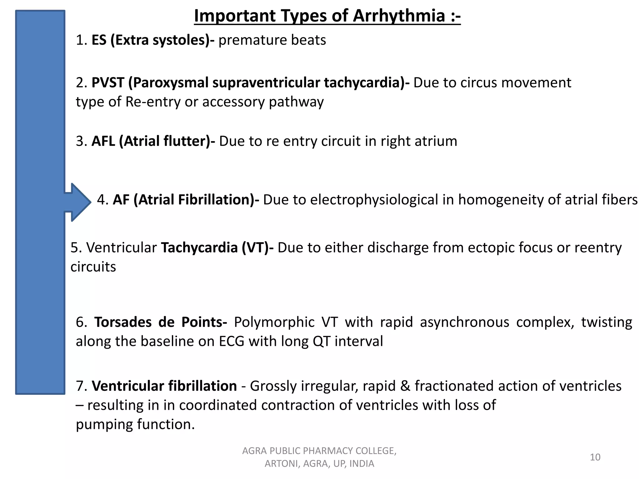 Ant arrhythmic drugs | PPT