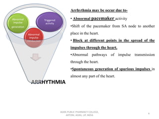 Ant arrhythmic drugs | PPT