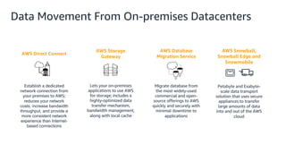 Big Data, Ingeniería de datos, y Data Lakes en AWS | PDF