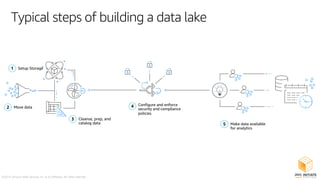 Building a Modern Data Platform in the Cloud. AWS Initiate Portugal | PPT