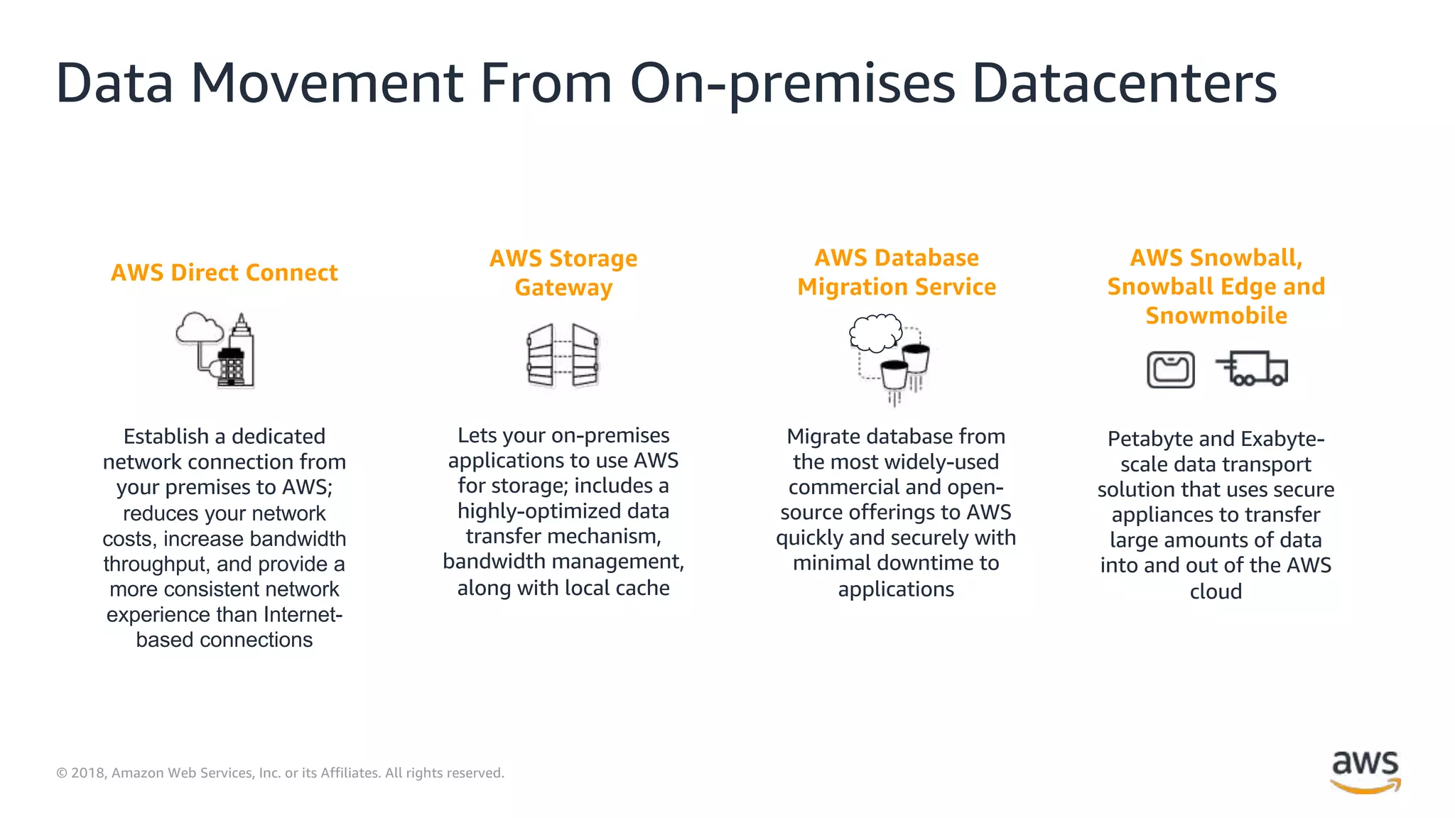 Building a modern data platform on AWS. Utrecht AWS Dev Day | PDF | Databases | Computer ...