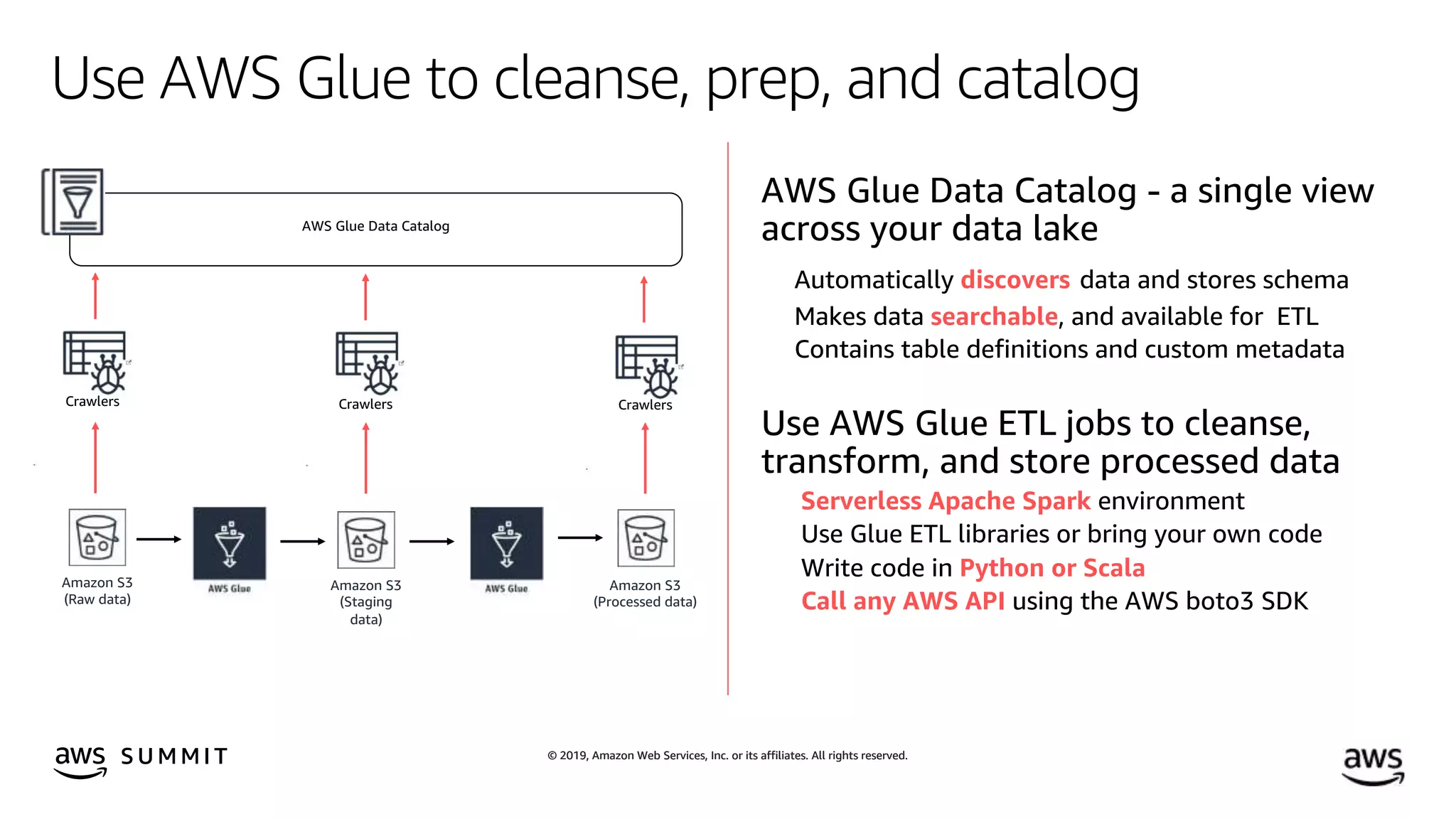 Building a modern data platform on AWS. Utrecht AWS Dev Day | PDF