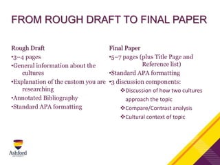 ANT101 Research Paper Tutorial | PPT