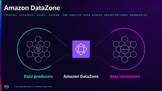 ANT319_Create-a-data-marketplace-with-Amazon-DataZone.pdf