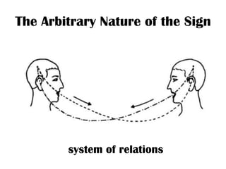Ferdinand de Saussure: The Father of Linguistics | PPSX | Science