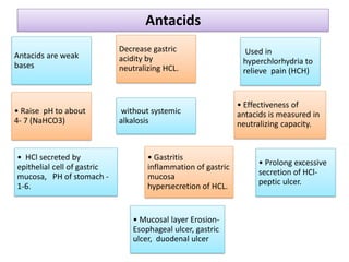 Antacid 1 | PPT