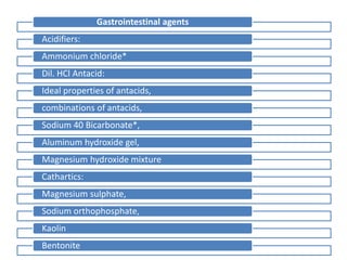 Antacid 1 | PPT