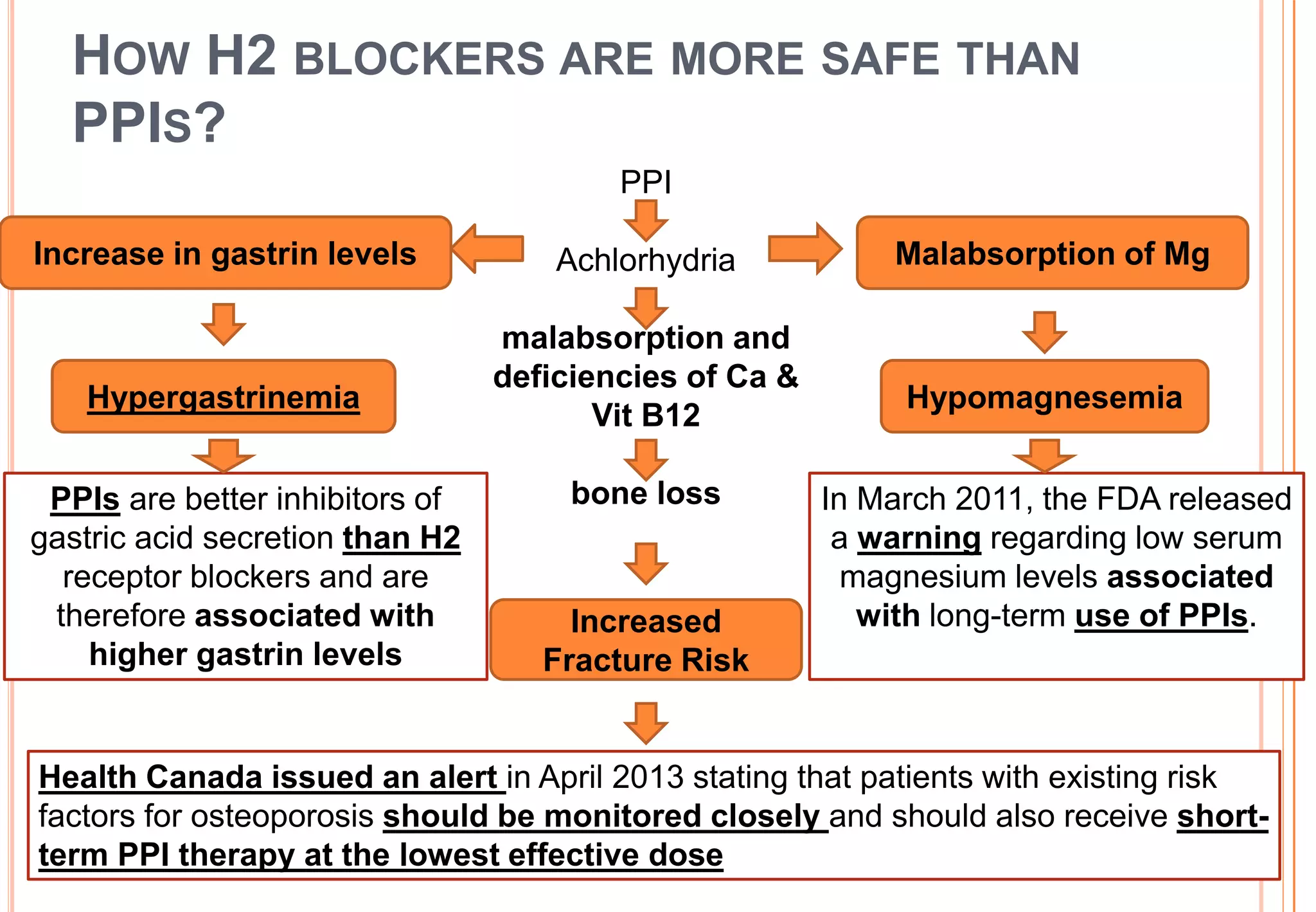 Antacid and h2 blocker combination | PPTX
