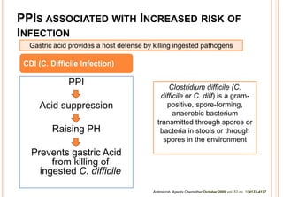 Antacid and h2 blocker combination | PPTX