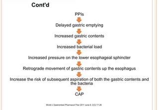 Antacid and h2 blocker combination | PPTX