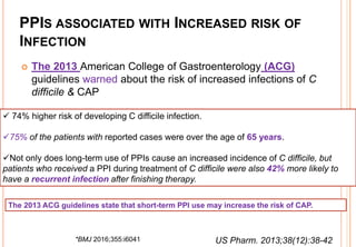 Antacid and h2 blocker combination | PPTX