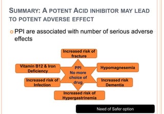 Antacid and h2 blocker combination | PPTX