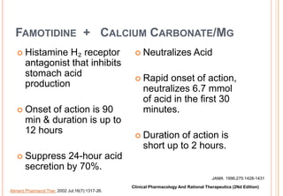 Antacid and h2 blocker combination | PPTX