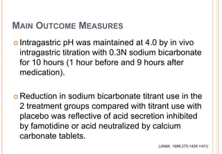 Antacid and h2 blocker combination | PPTX