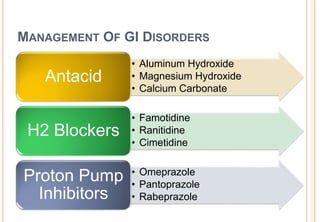 Antacid and h2 blocker combination | PPTX