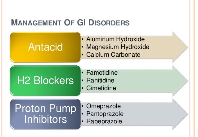 Antacid and h2 blocker combination
