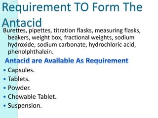 Antacid ppt | PPTX