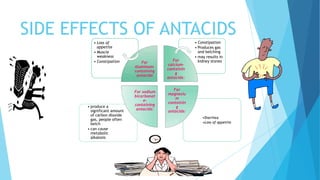 Antacids | PPTX