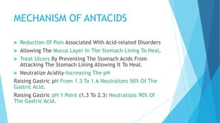 Antacids | PPTX