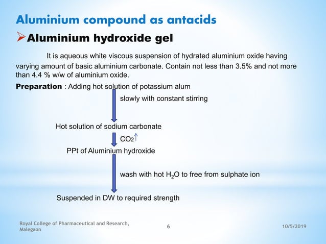 Antacids and Acidifying agents | PPTX | Digestive Disorders | Diseases ...