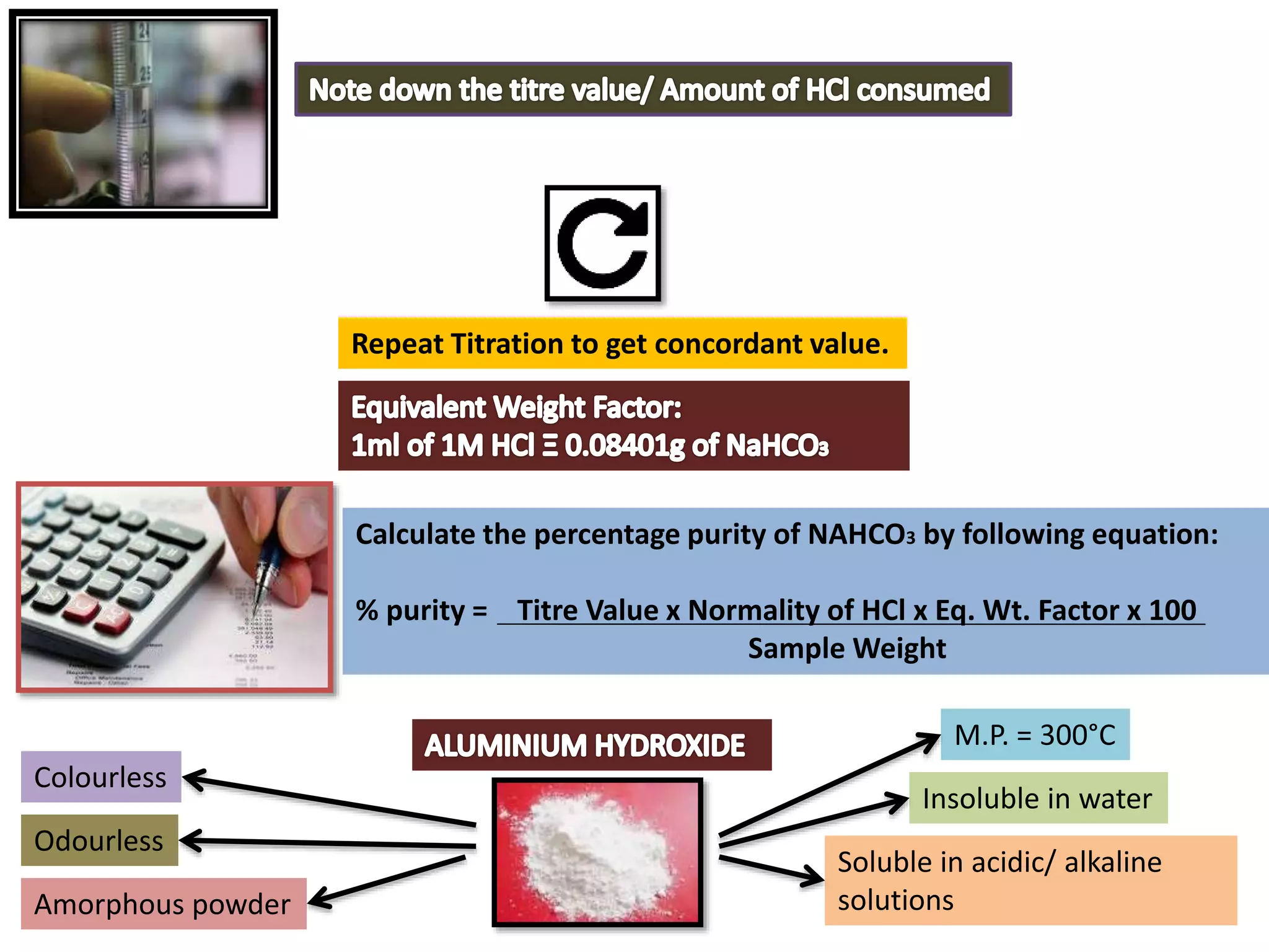 Antacids (Pharmaceutical Inorganic Chemistry) | PPTX