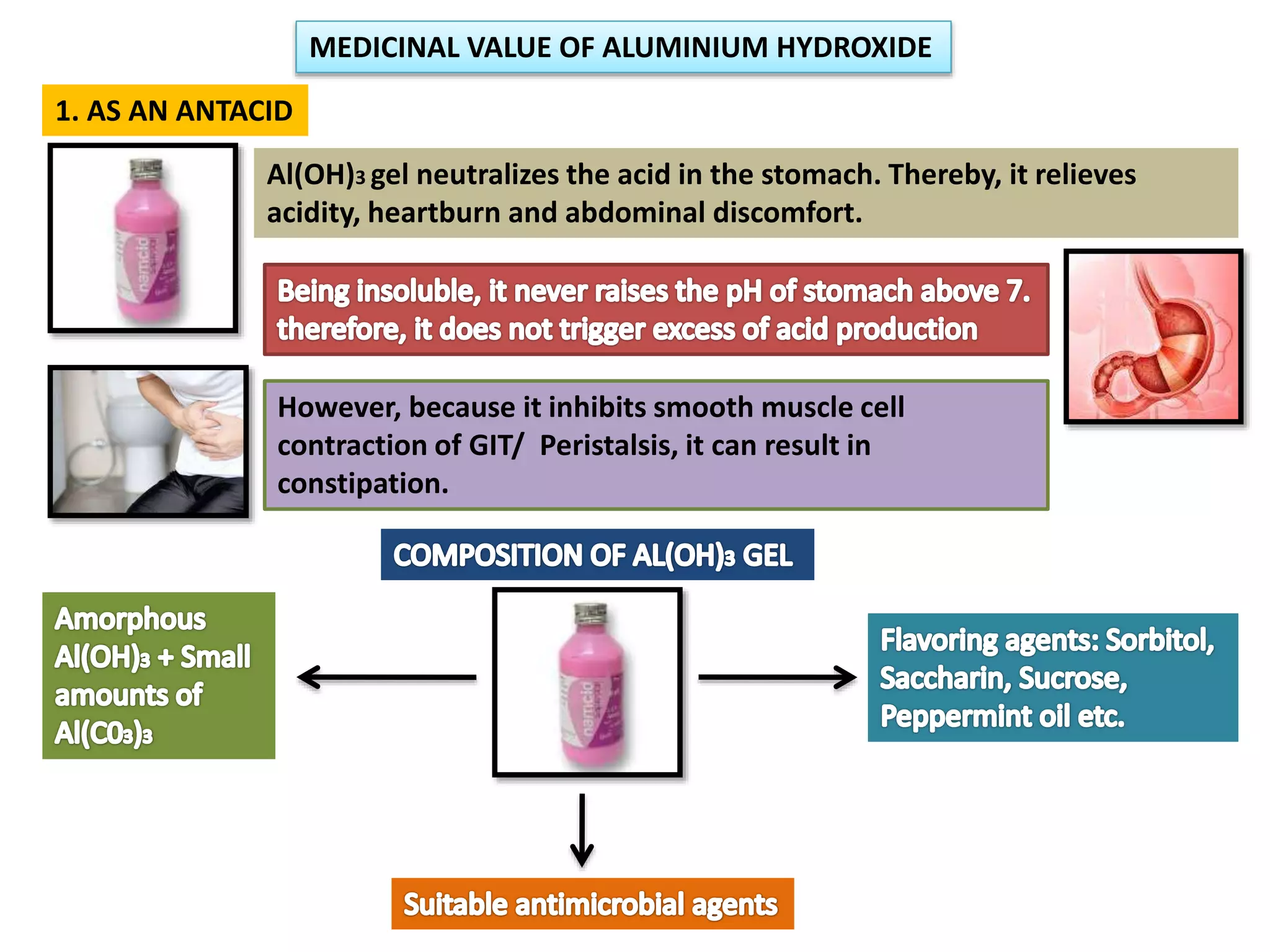 Antacids (Pharmaceutical Inorganic Chemistry) | PPTX