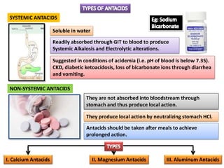 Antacids (Pharmaceutical Inorganic Chemistry) | PPTX